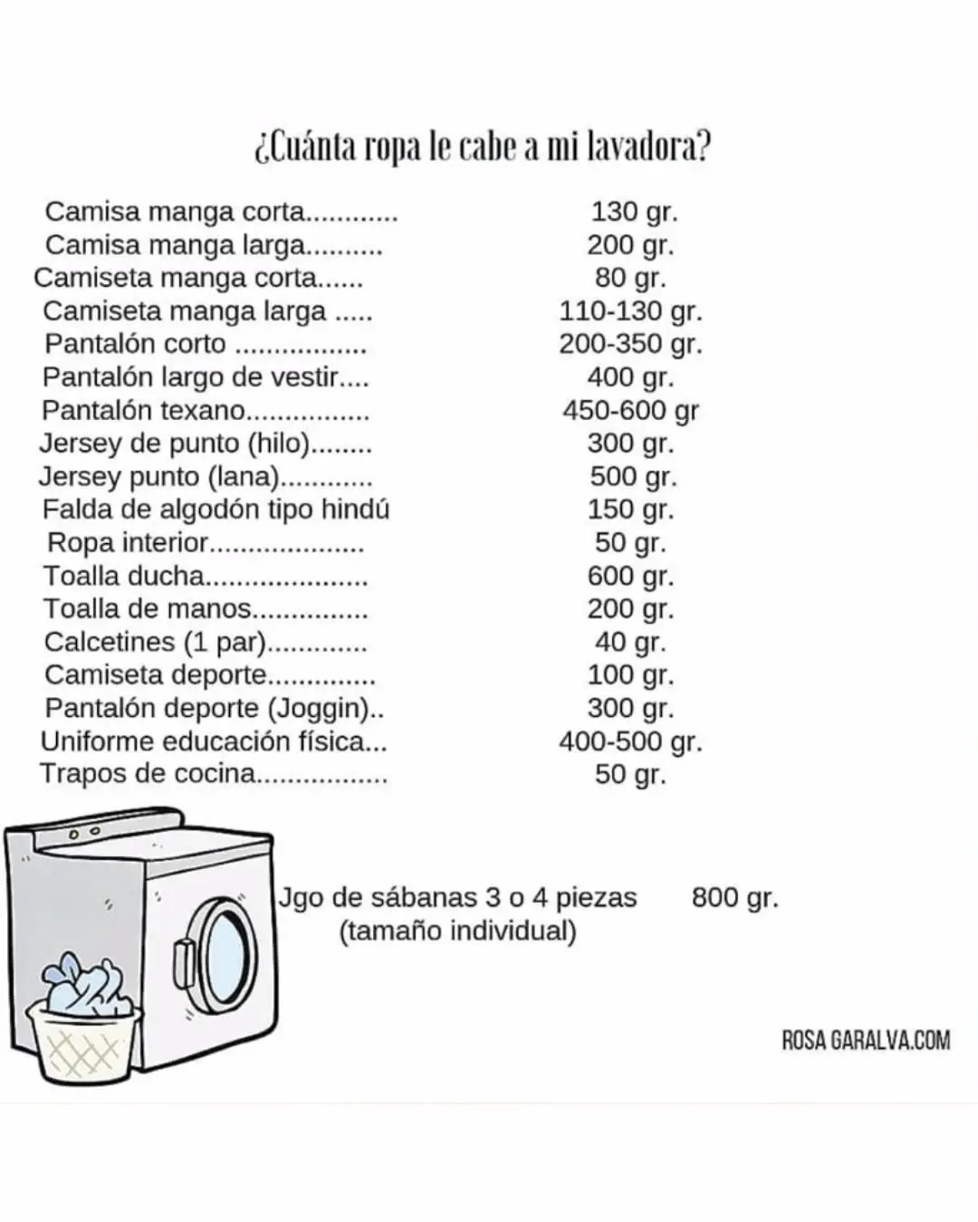 ¿cómo Calcular Kilos De Ropa Para Lavadora? • AEG